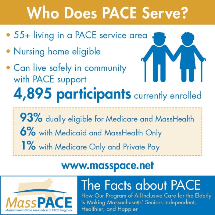 What is PACE? » MassPace » Alternative to Nursing Home Care