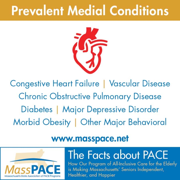 What is PACE? » MassPace » Alternative to Nursing Home Care
