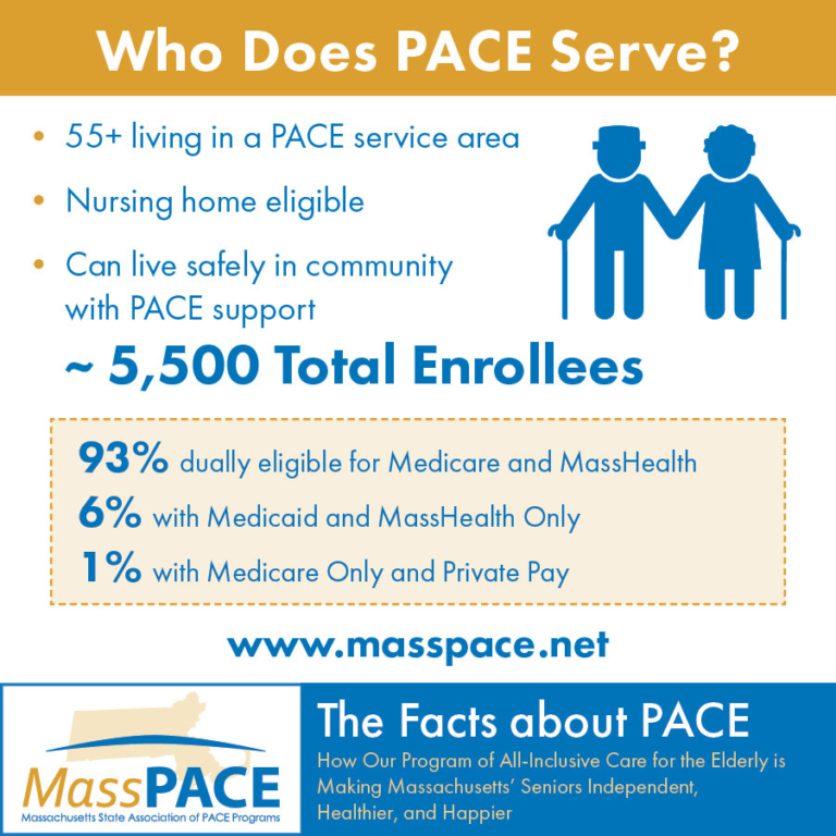 What is PACE? » MassPace » Alternative to Nursing Home Care